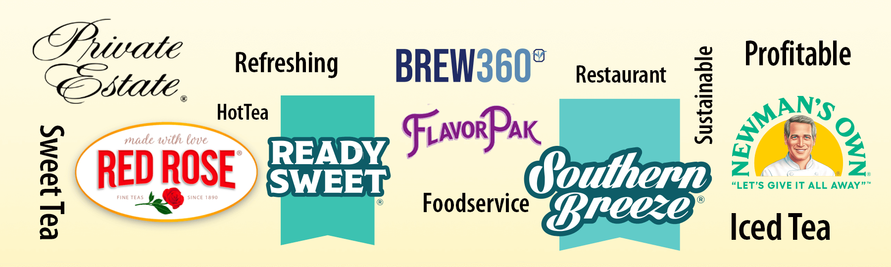 Products | Harris Tea Foodservice